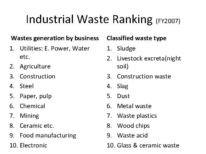 Waste Generators classification landfill waste laws and regulations