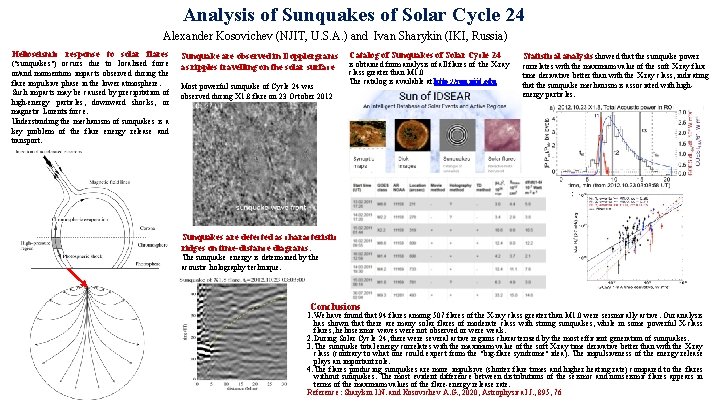 Analysis of Sunquakes of Solar Cycle 24 Alexander