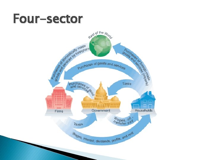 PB 202 MACROECONOMICS CHAPTER 3 DETERMINANT OF NATIONAL
