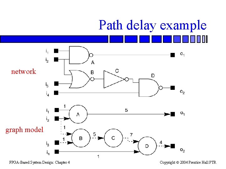 Topics Combinational network delay n Combinational network energypower
