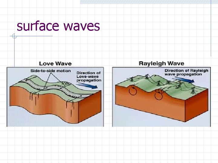 Theoretical Seismology 2 Wave Propagation Rays Snells Law