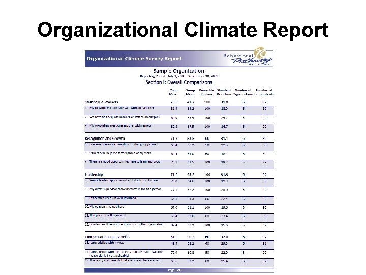 Benchmarking A Powerful Tool for Achieving Organizational Excellence