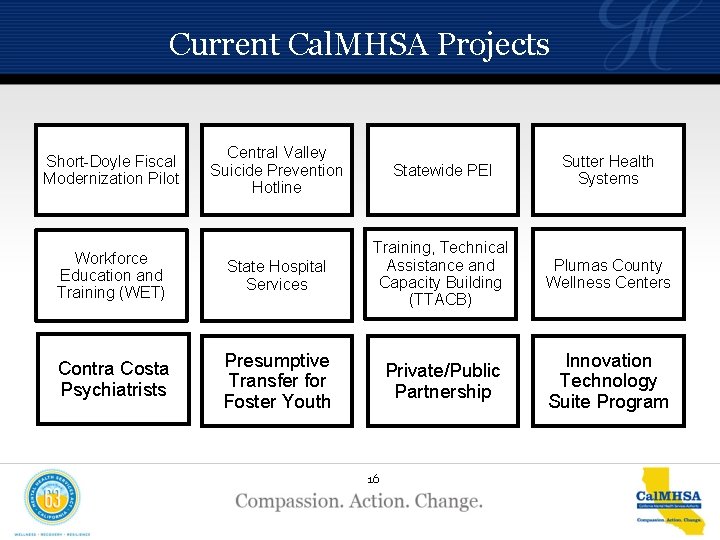 Cal MHSA 101 Revisiting the structure and future