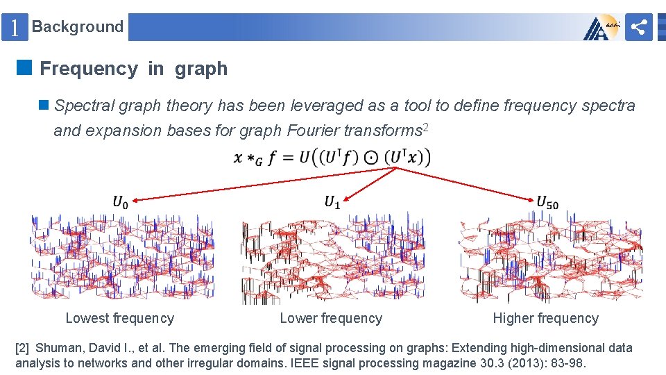 Beyond Lowfrequency Information in Graph Convolutional Networks Deyu