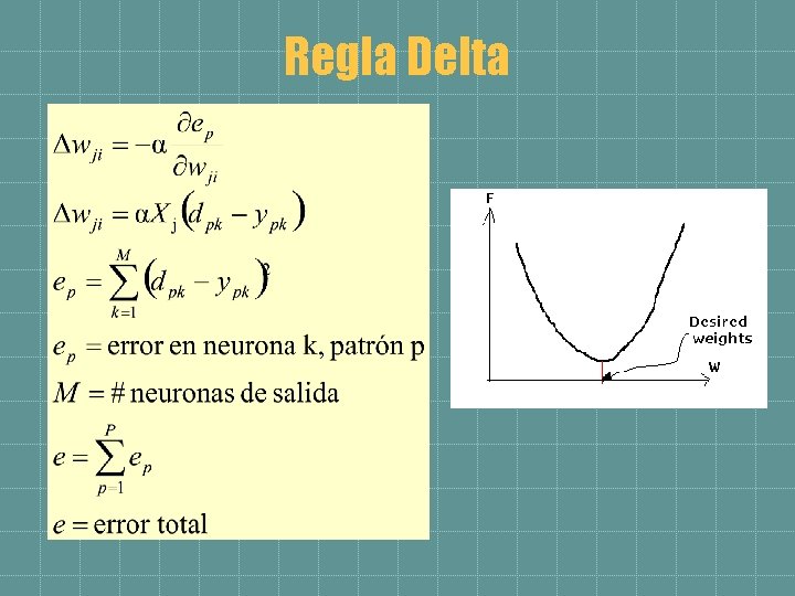 Redes Neuronales Artificiales 3 Perceptrones Dr Juan Jos