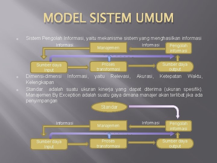 BAB 6 KONSEP SISTEM MODEL o o Model