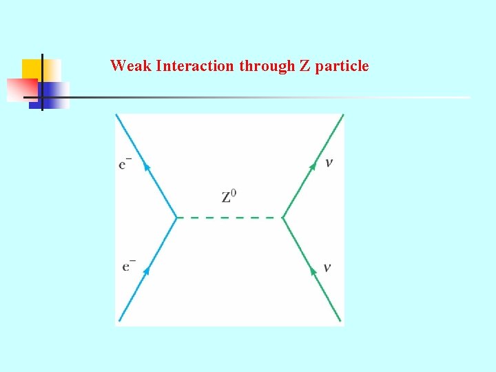 What is particle physics Why do we build