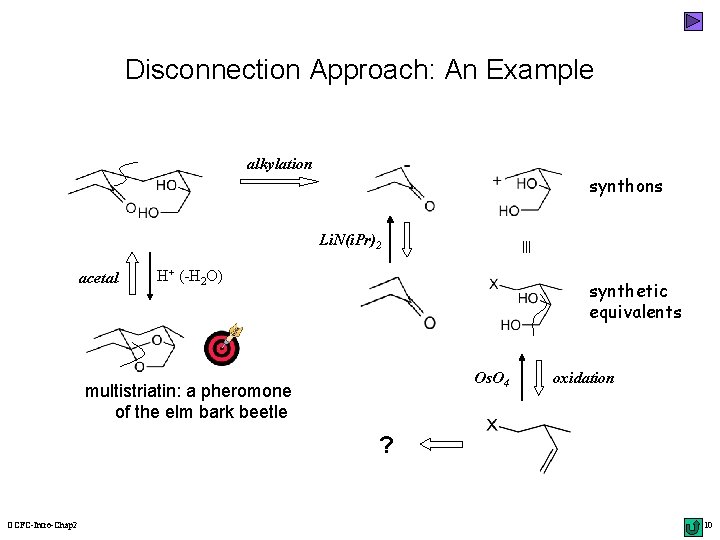 Why study Organic Synthesis o Heart of Chemistry
