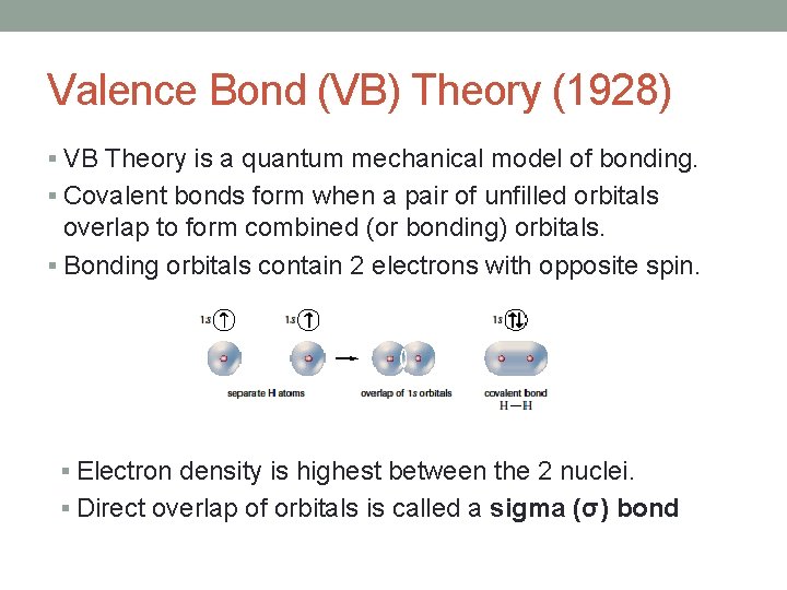BONDING THEORIES SCH 4 U Grade 12 Chemistry