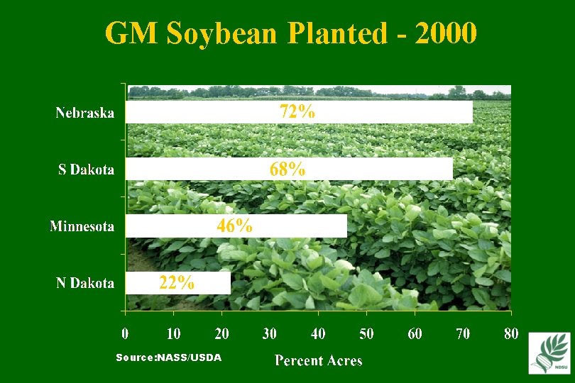 Bio Tec Modified CropsAn Update By Duane R