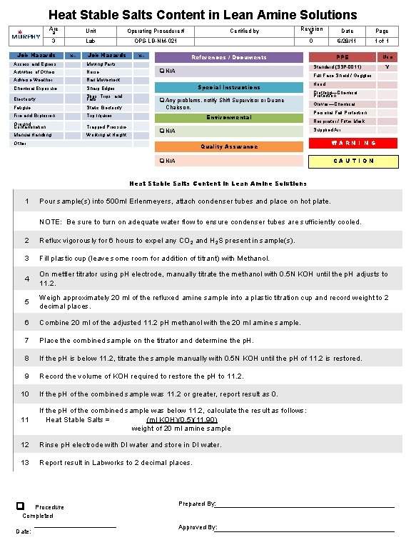 Heat Stable Salts Content in Lean Amine Solutions