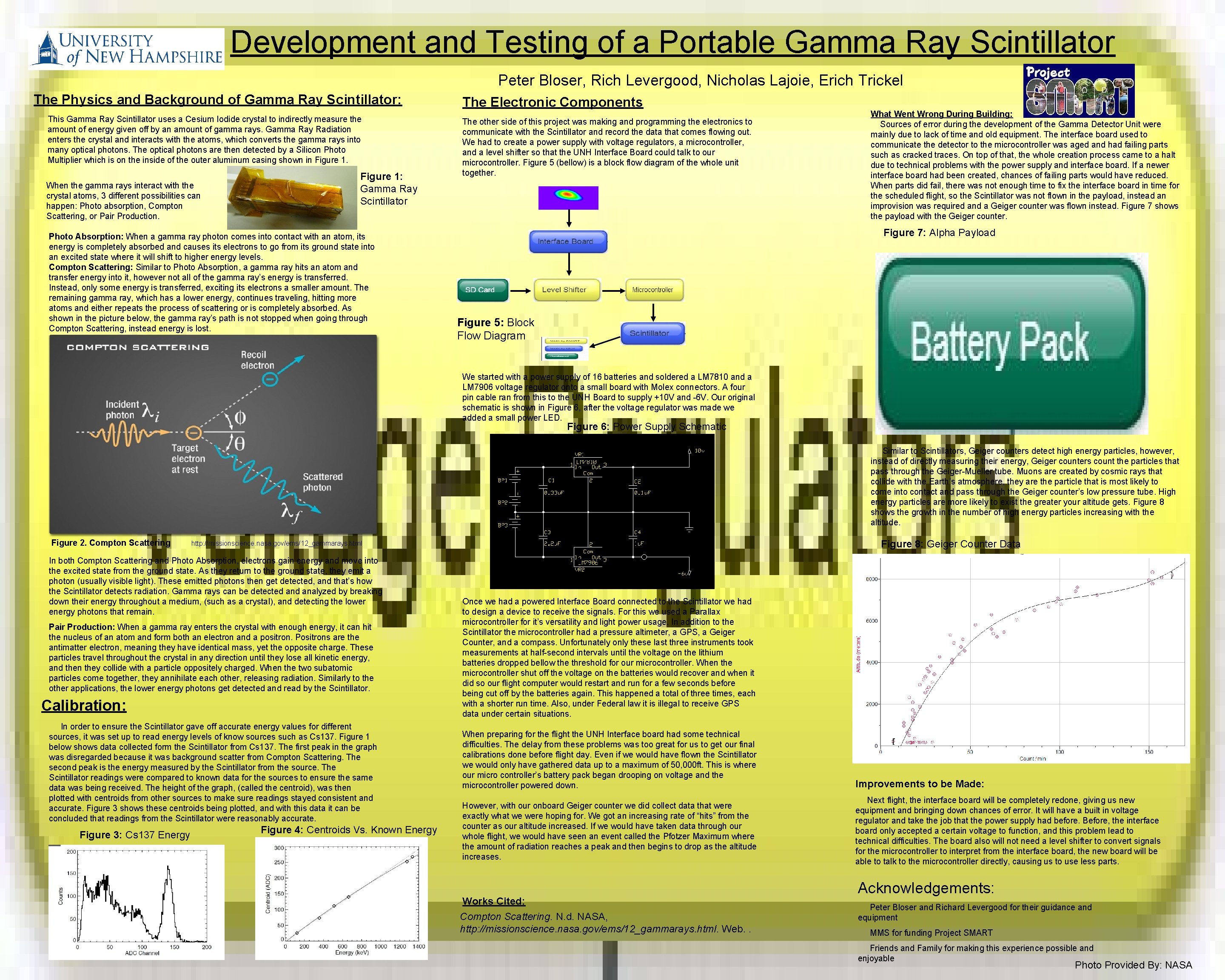 Development and Testing of a Portable Gamma Ray