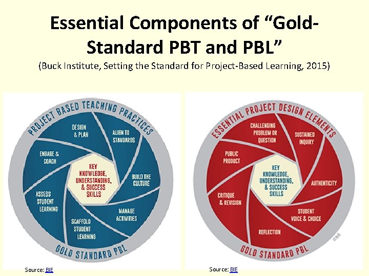 CALLIS Academic Session ProjectBased Learning PBL Pedagogical Possibilities