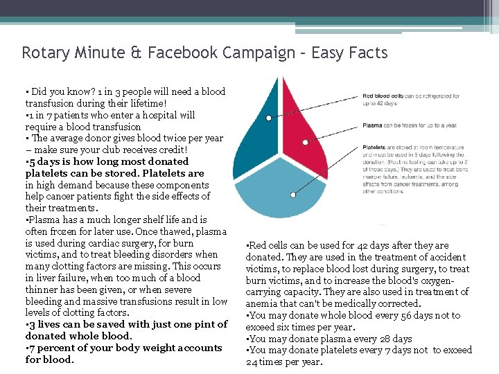 Rotary Minute Facebook Campaign Easy Facts Did you
