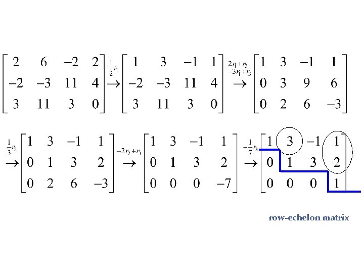 Linear Algebra Chapter 1 OUR GOAL Elementary Operations