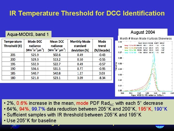 On the path towards reference sensor calibration transfer