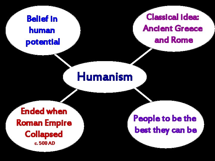 The Renaissance Renaissance in Italy Renaissance a Rebirth