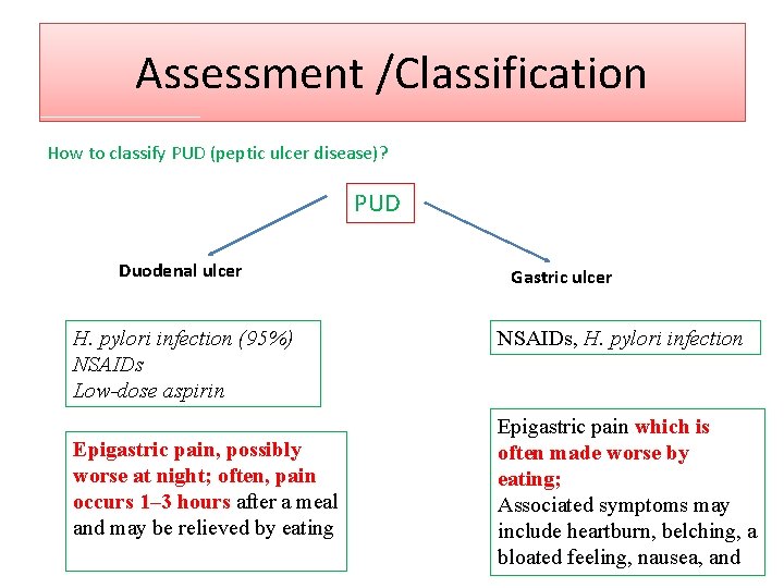 Pharmacotherapeutics 2 Prince Sattam Bin Abdul Aziz University