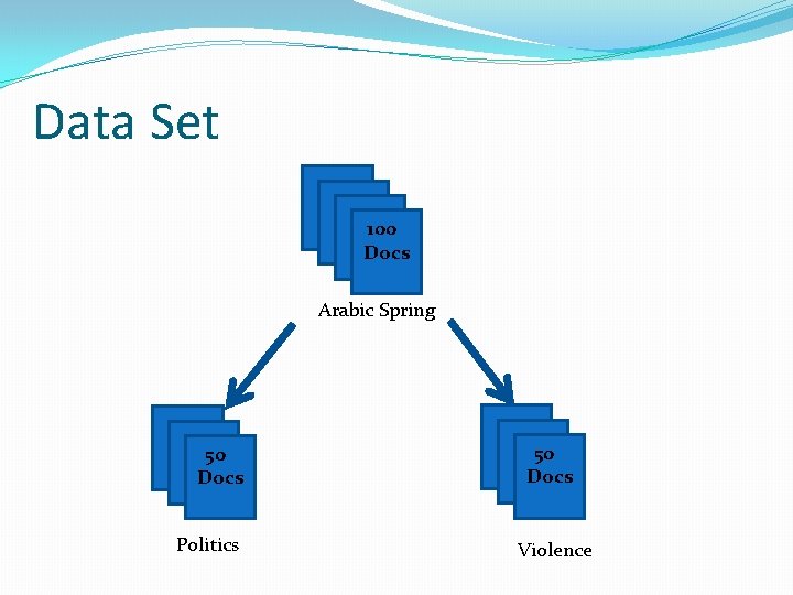 Classification of Arabic Documents Project Final Presentation Dec