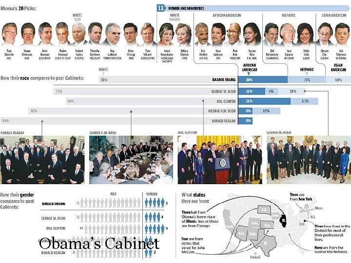 Unit 7 Federal Bureaucracy CHAPTER 10 SECTION 1