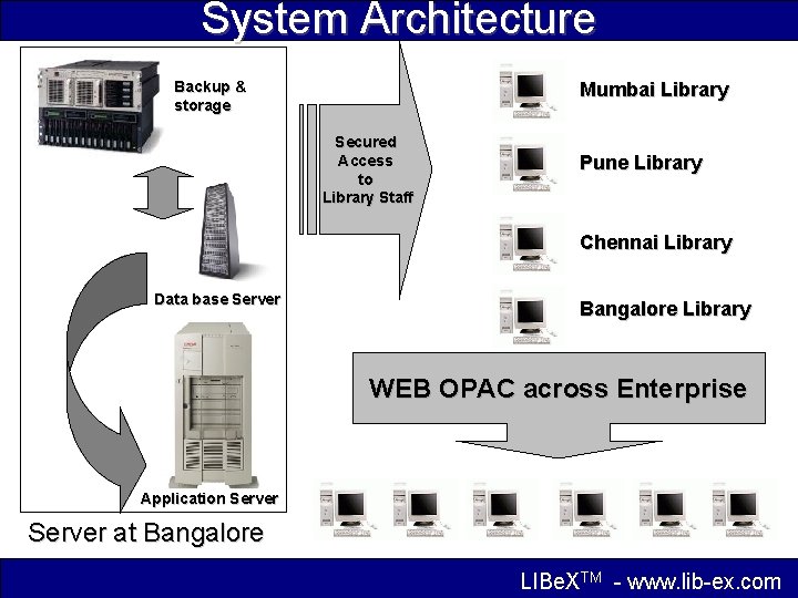 Welcome to a Presentation on MultiLocational Libraries www