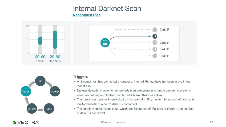 Vectra vectra ai Gartner 2018 milli USDben 1