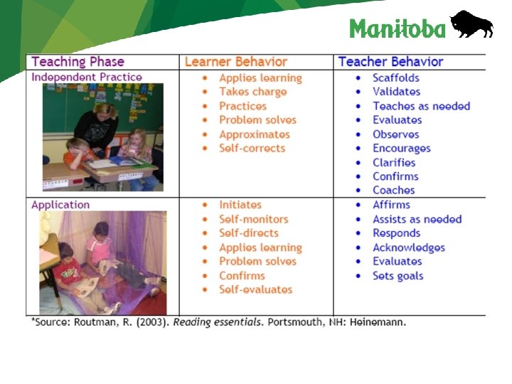 Grade 3 Provincial Assessment in Reading and Numeracy