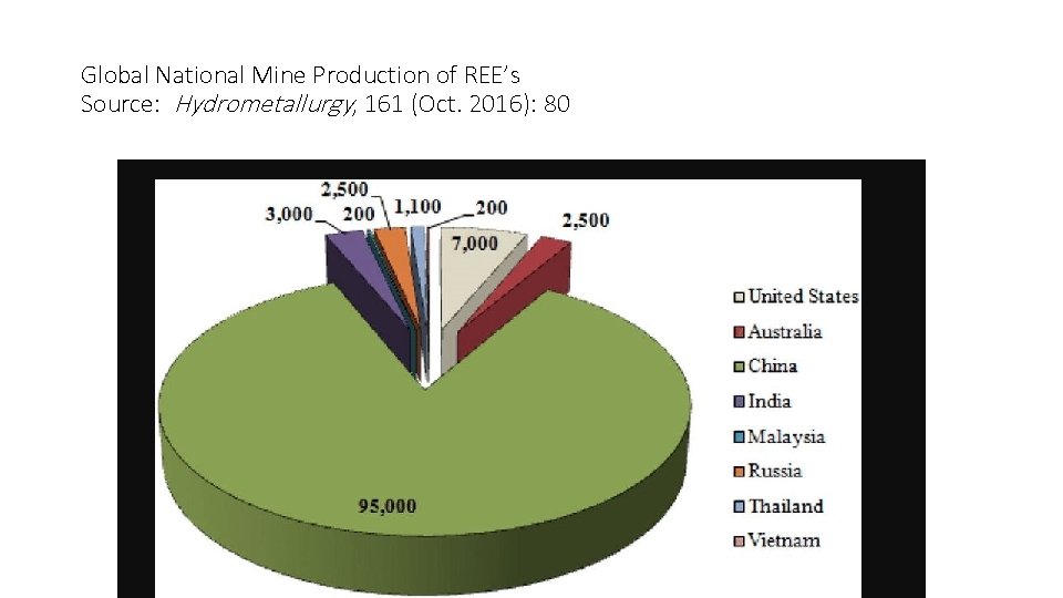 Geopolitics of Rare Earth Elements Professor Bert Chapman