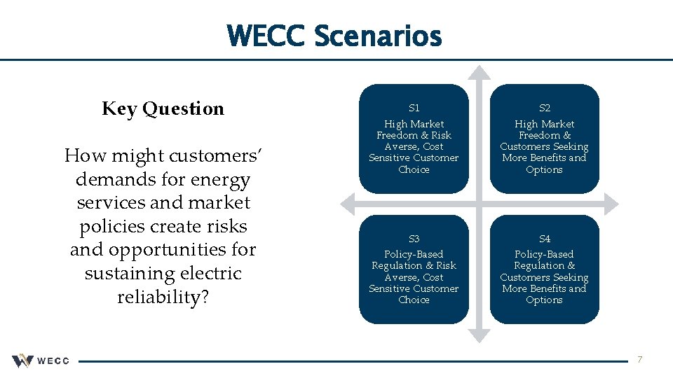 WECC Scenarios Assessment Member Advisory Committee Meeting September