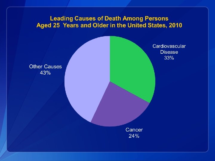 The Youth Risk Behavior Surveillance System YRBSS 2013