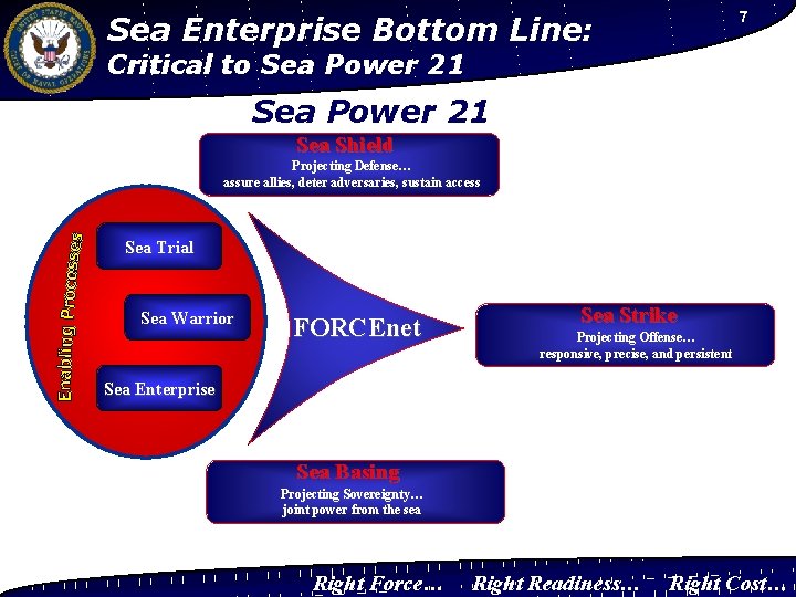 NDIA Sea Power 21 Projecting decisive joint capabilities