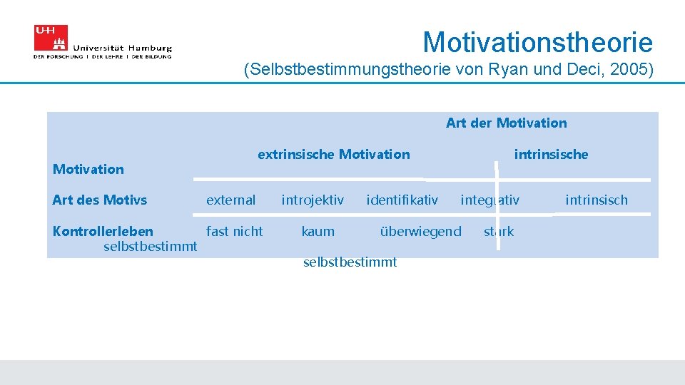Nicole Bohlken M Sc Psychologie Ressourcencaf Motivation Zum