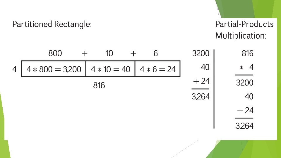 Lesson 4 6 Introducing Partial Products Multiplication Overview