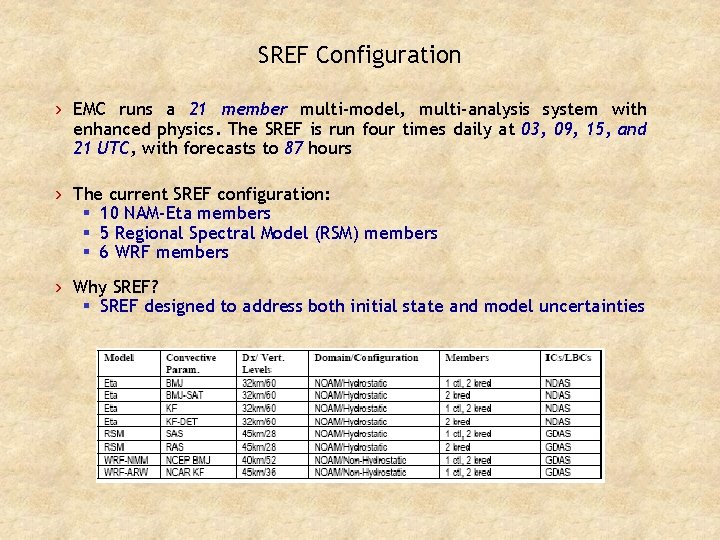 Using Ensemble Probability Forecasts and High Resolution Models