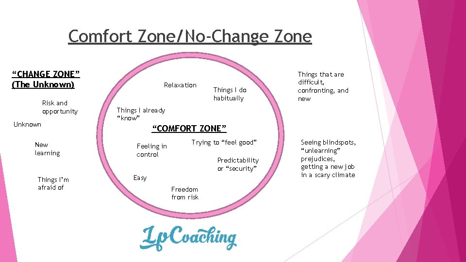 Navigating Change with Courage Power Kindness How to