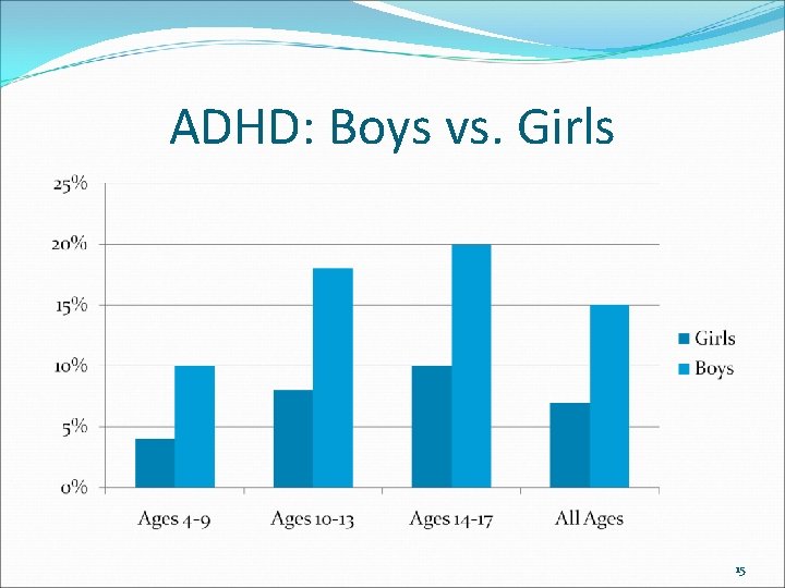 Attention DeficitHyperactivity Disorder Jillian C Schneider Ph D
