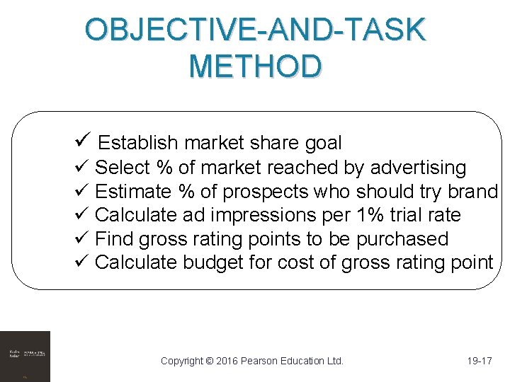 CHAPTER 14 Designing and Managing Integrated Marketing Communications