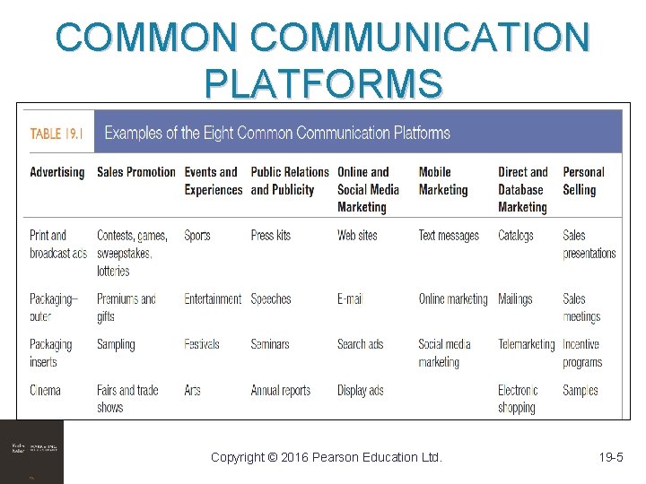CHAPTER 14 Designing and Managing Integrated Marketing Communications