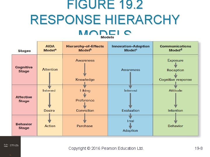 CHAPTER 14 Designing and Managing Integrated Marketing Communications