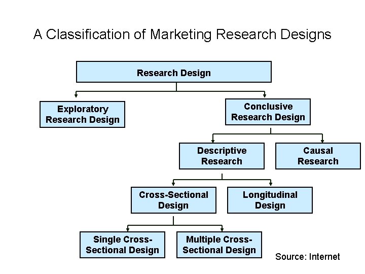 Introduction to Research Methodology for Business and Economics