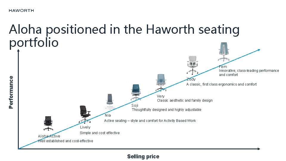 Aloha Active Mesh Back Sales presentation 2021 Aloha