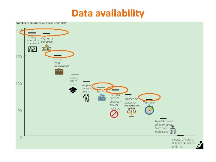 SDGs indicators from a Gender Lens Francesca Grum