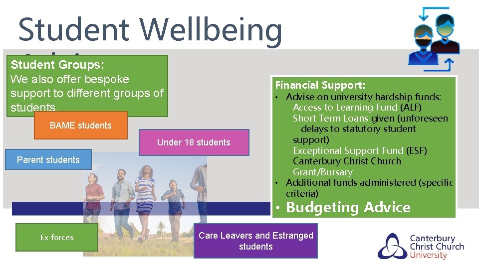 Student Support Health and Wellbeing We are Student
