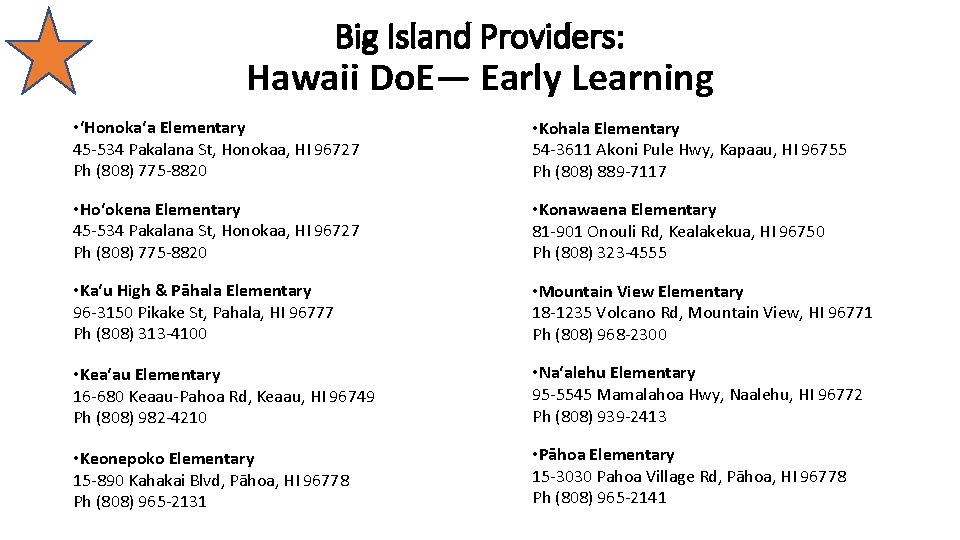HAWAII COUNTY RESOURCE MAP Referral System for Early