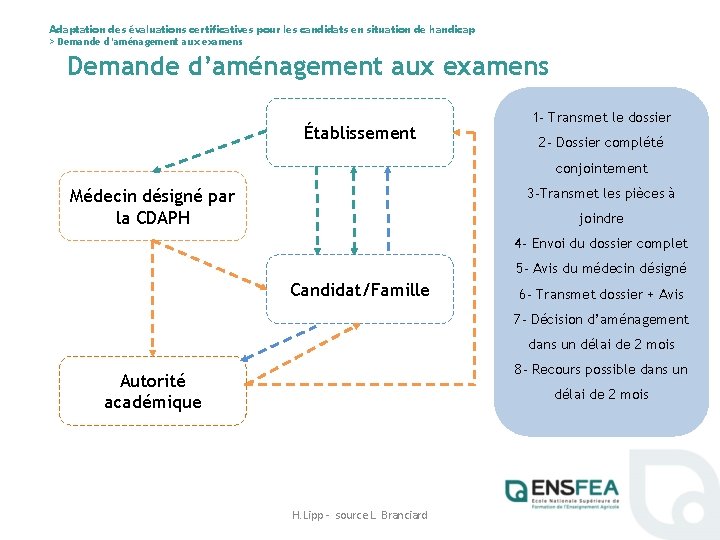 Adaptation des valuations certificatives pour les candidats en