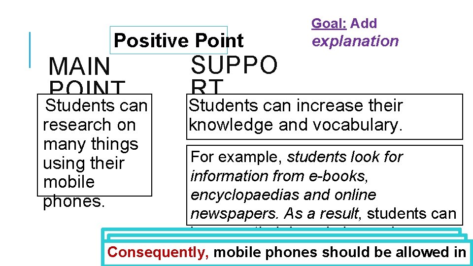 LETS DEBATE 1 7 Positive Point MAIN POINT
