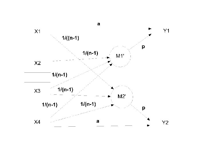 Using the ActorPartner Interdependence Model to Study the