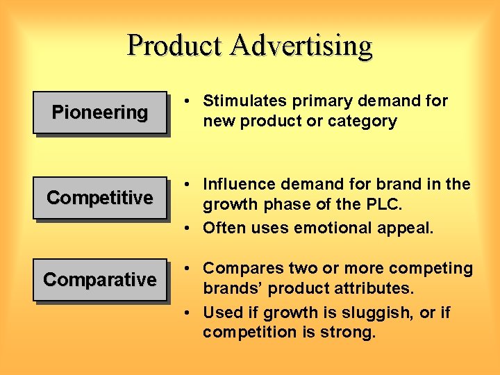 Chapter 15 Advertising and Public Relations Advertising U