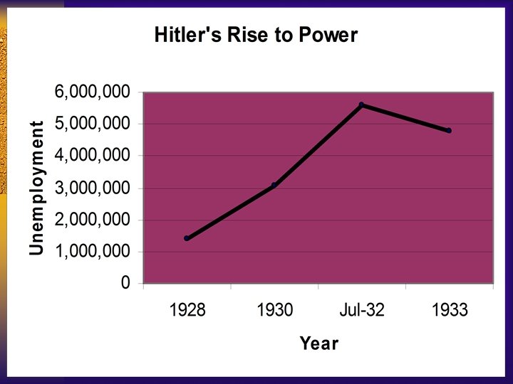 Hitlers Rise to Power Why Germany Why Now