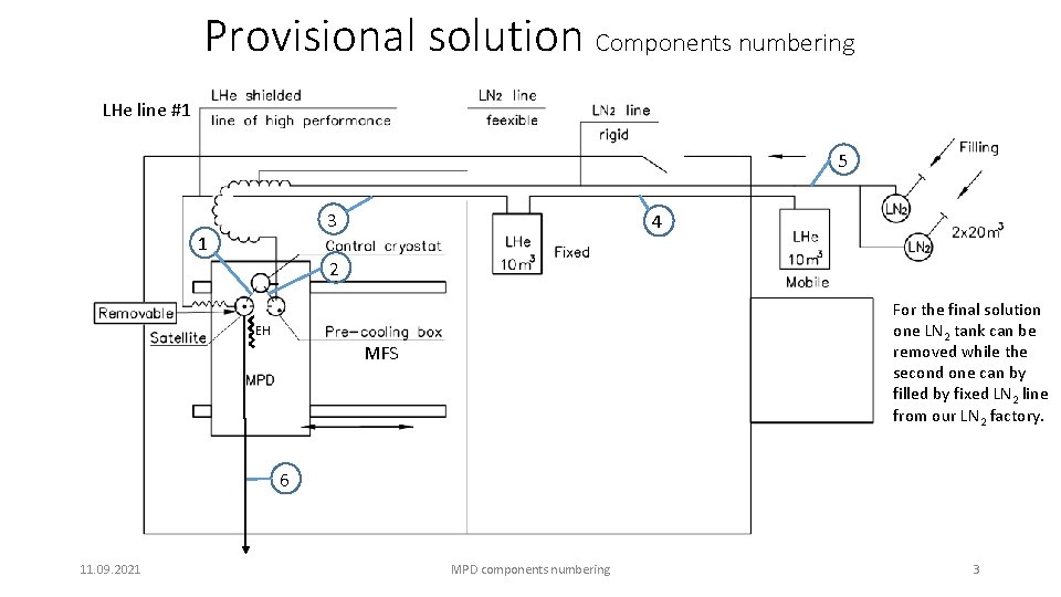 MPD provisional cryogenic component and tasks definition V